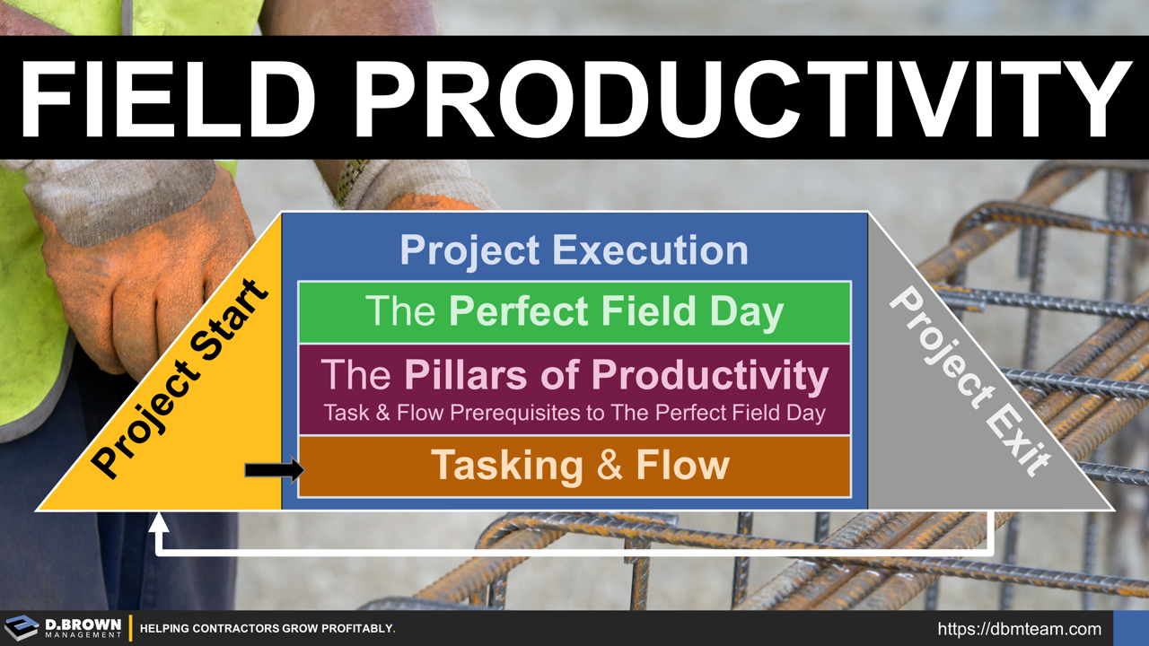 Improving Field Productivity