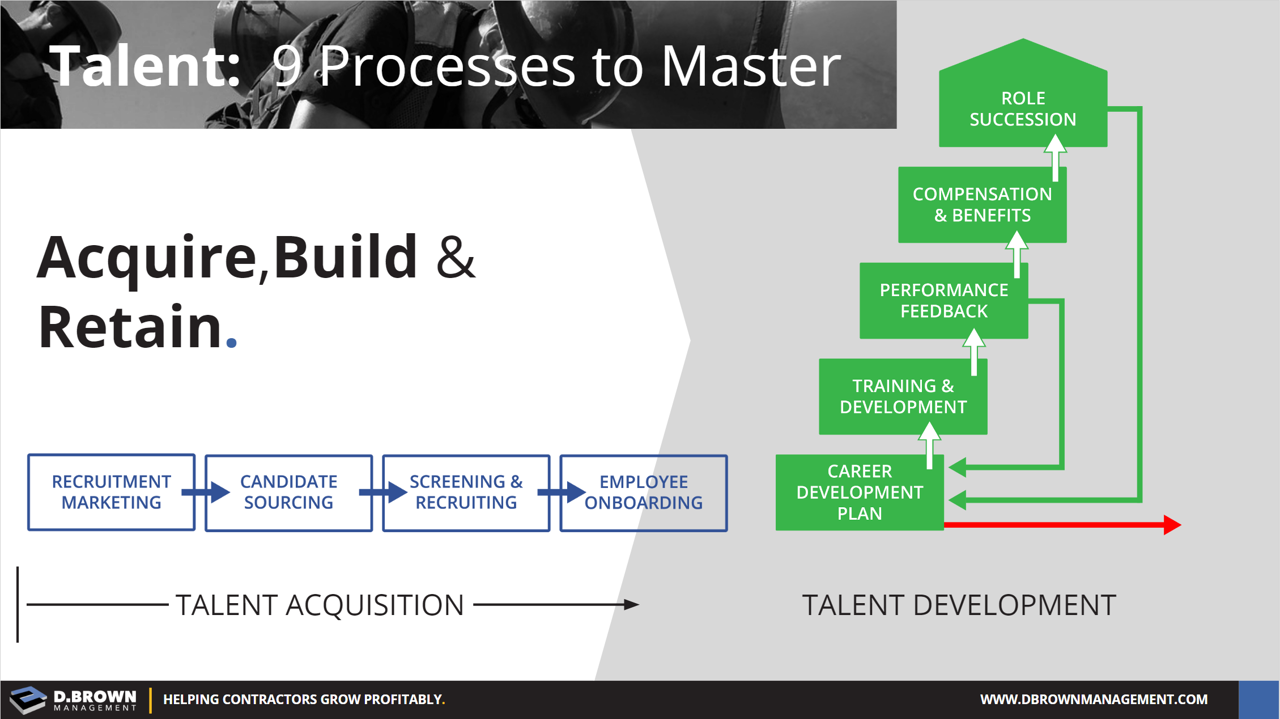 Talent: 9 Processes to Master
