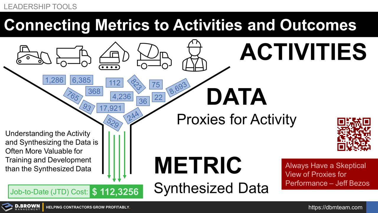 Connecting Metrics to Activities and Outcomes