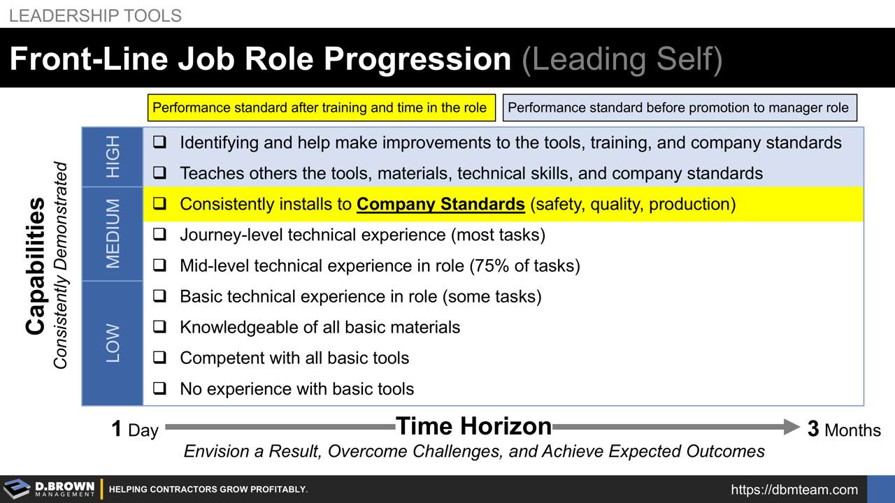 Front-Line Job Role Progression (Leading Self)
