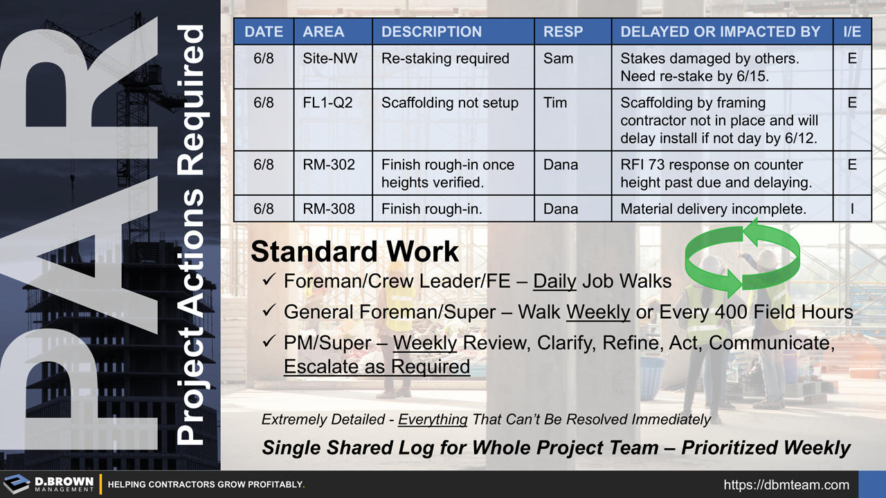 Project Actions Required (PAR)