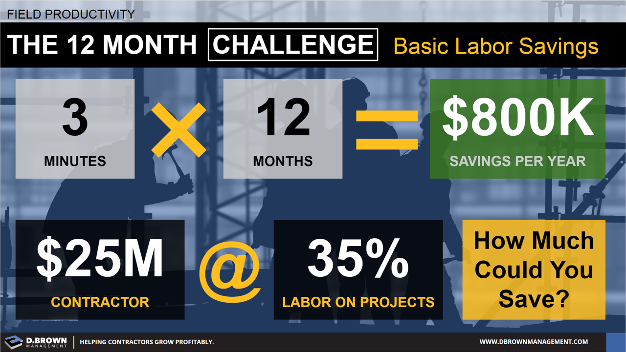 Simple Math of Labor Savings