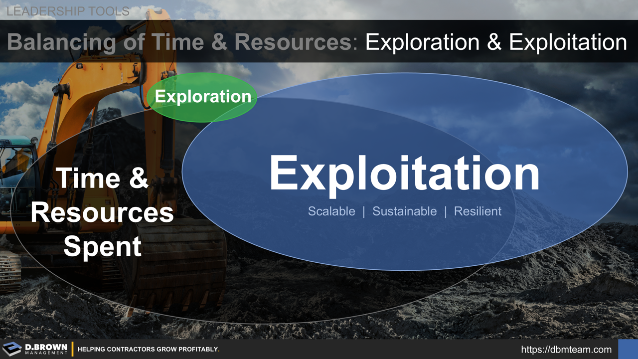 Balancing Exploration and Exploitation