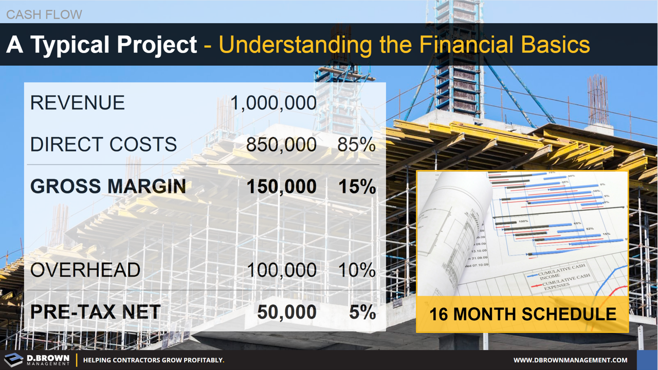 A Typical Project - Project Profitability and Understanding the Basics