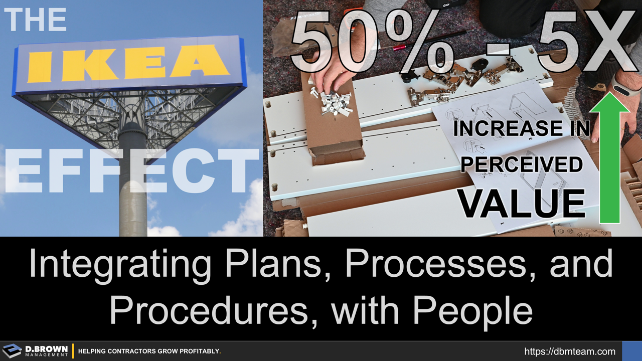 The IKEA Effect for Contractors