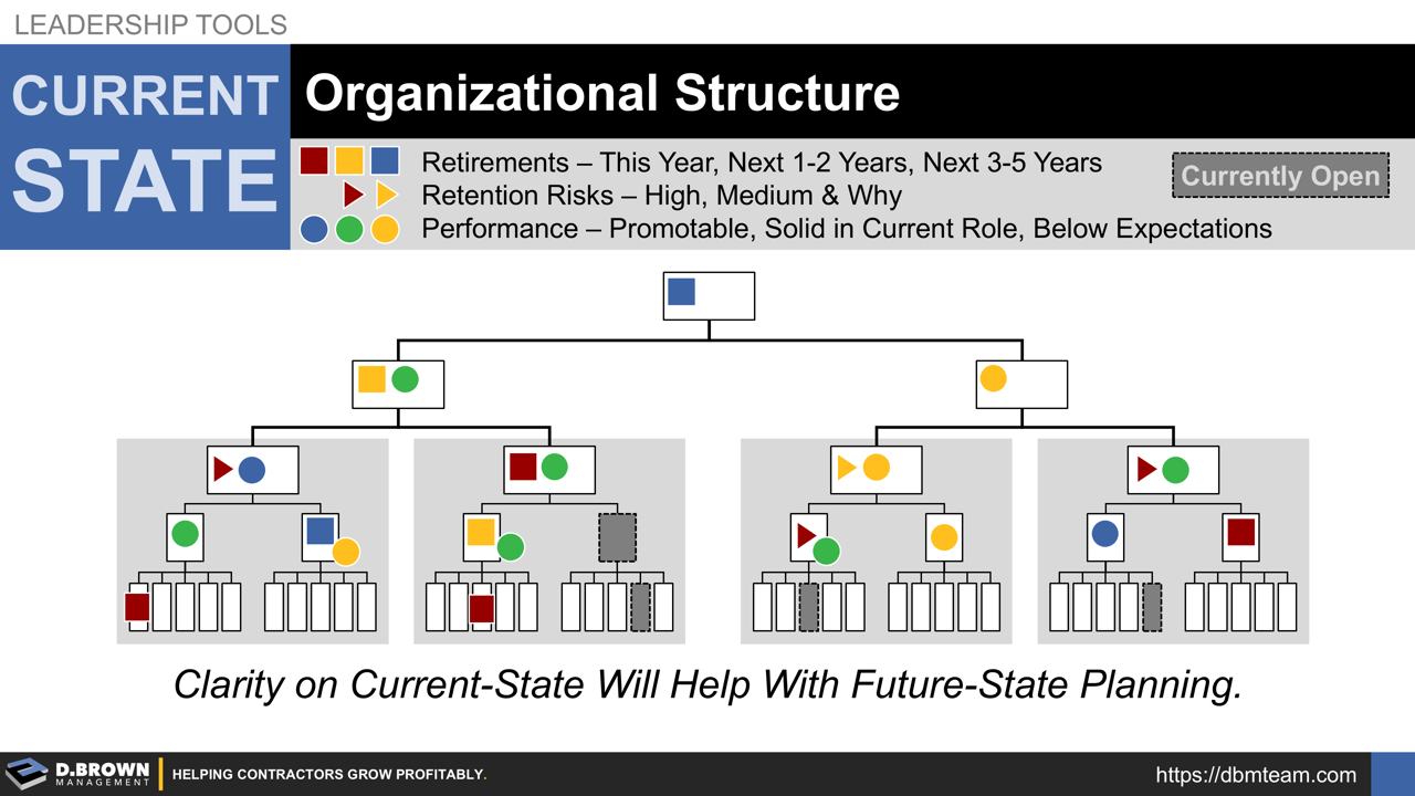Org Structure Planning (Current State)