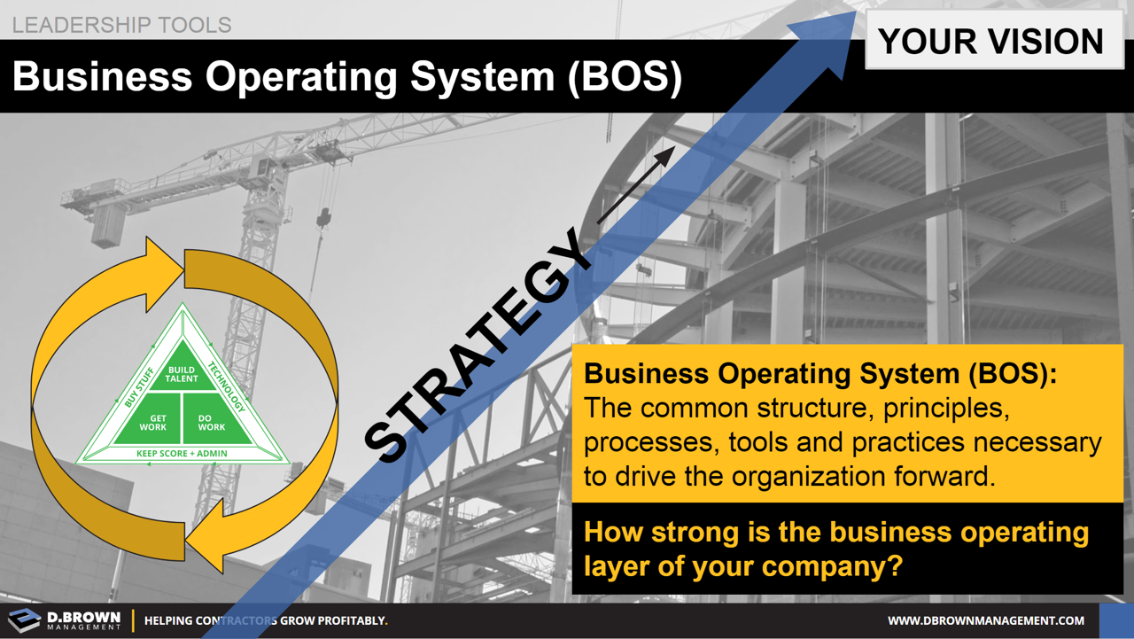 Business Operating System