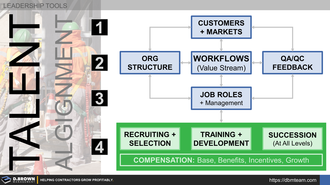 Talent Alignment & Integration: Four Basic Layers