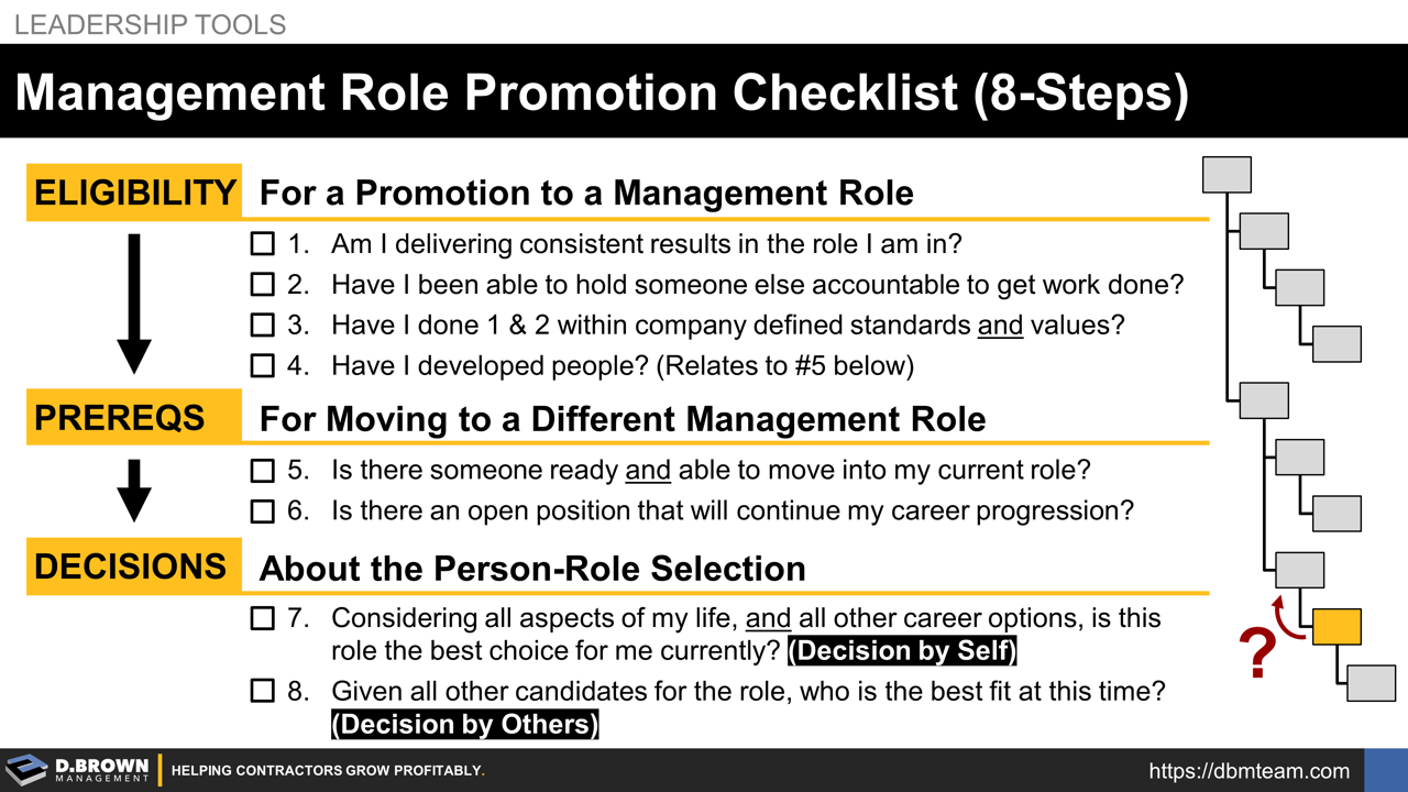 Management Role Promotion Checklist (8 Steps)