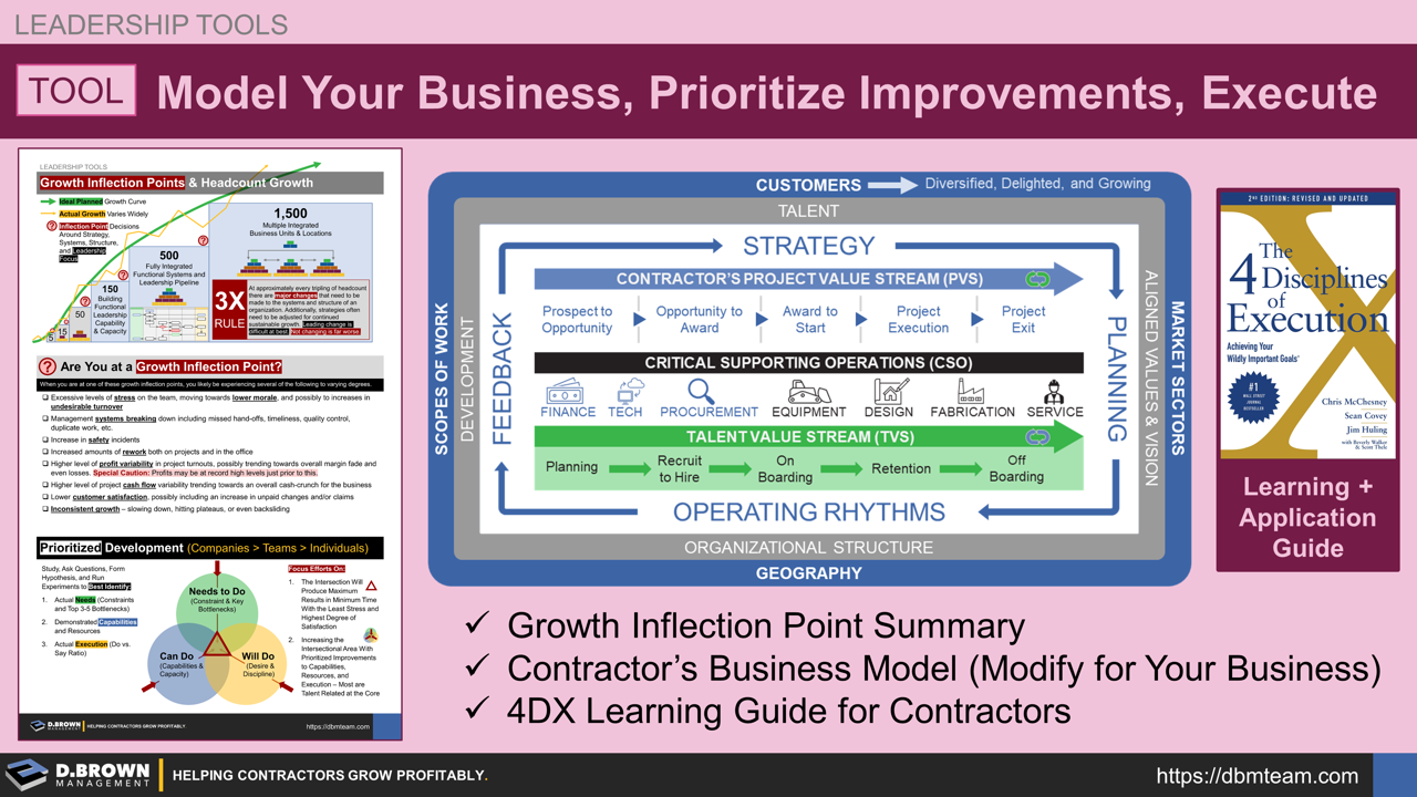 TOOL: Model Your Business, Prioritize Improvements, and Execute