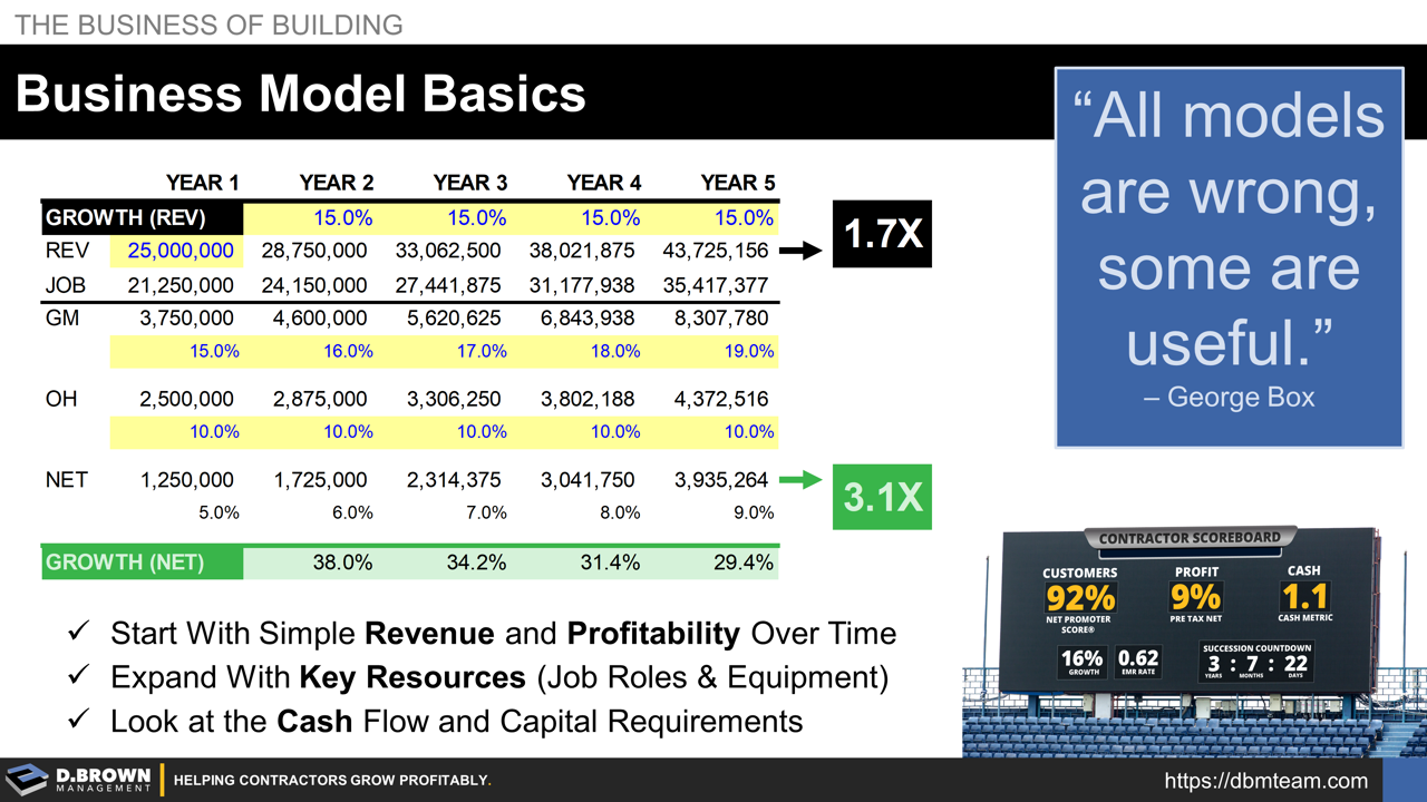 Business Model Basics for Contractors