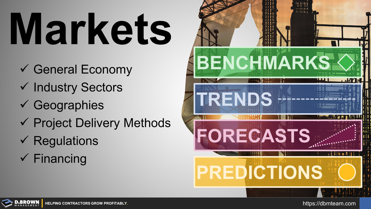 Markets (Benchmarks, Trends, Forecasts, and Predictions)