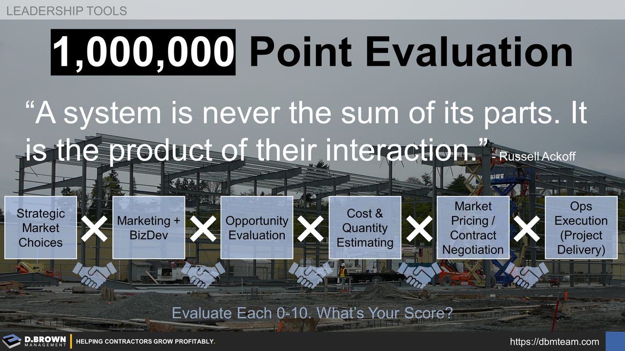 1 Million Point Evaluation for Contractor Operations