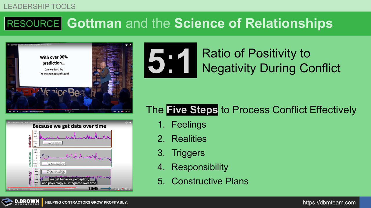 Resource - Gottman and the Science of Relationships