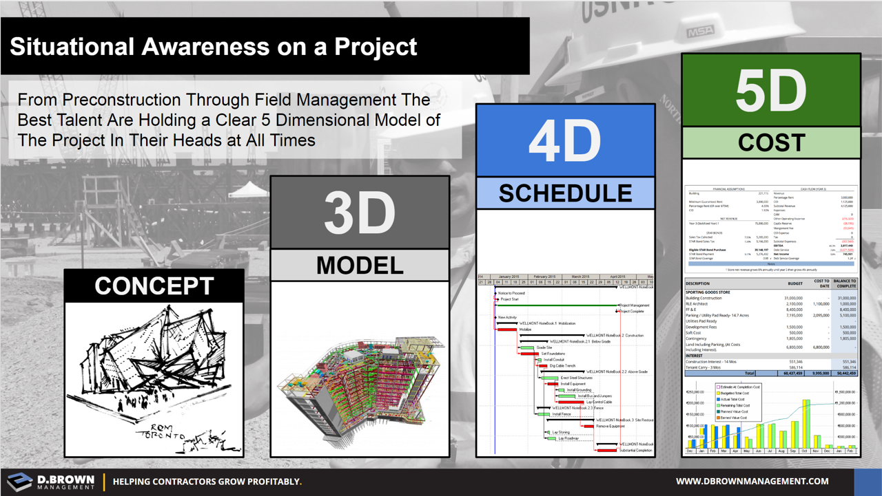 Situational Awareness - 5D Project Model