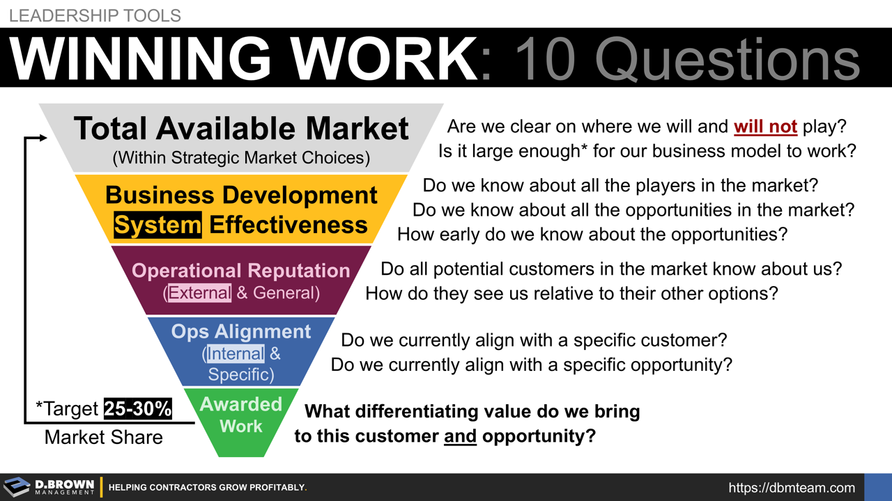 Winning Work: 10 Questions to Optimize Results