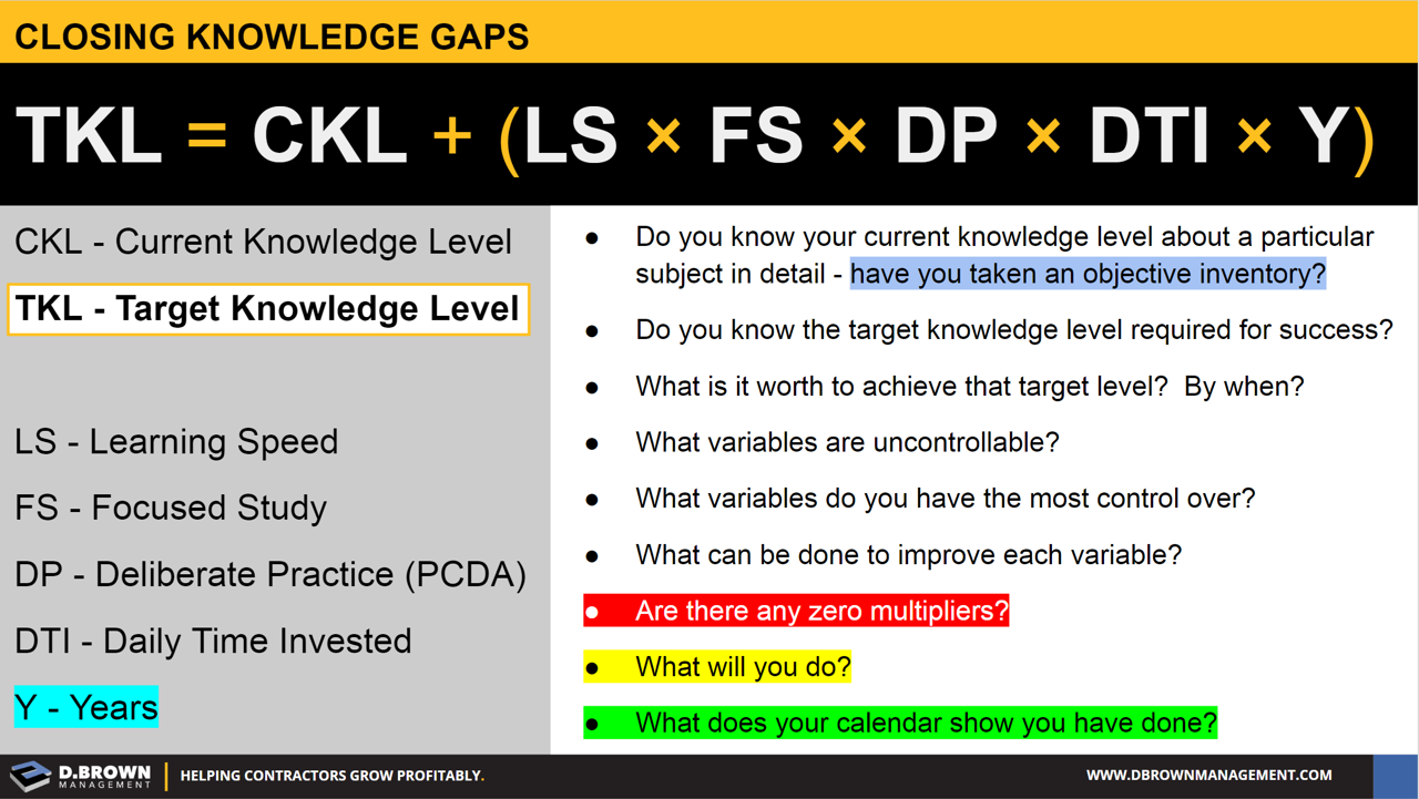 The Formula for Closing Knowledge Gaps