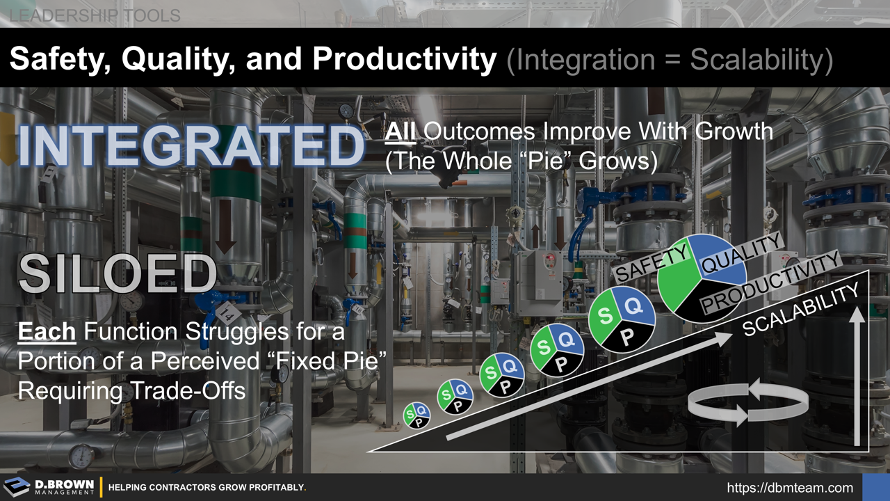 Integrated Safety, Quality, and Production