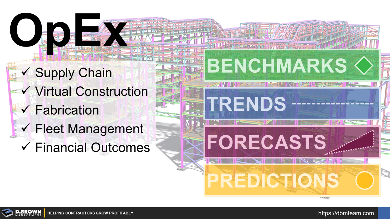 OpEx (Benchmarks, Trends, Forecasts, and Predictions)