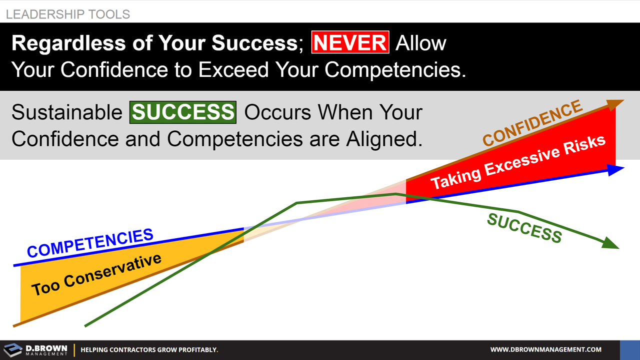 Competencies vs. Confidence vs. Success