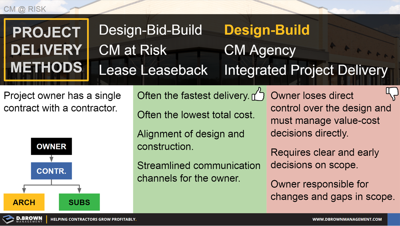Project Delivery - Design-Build