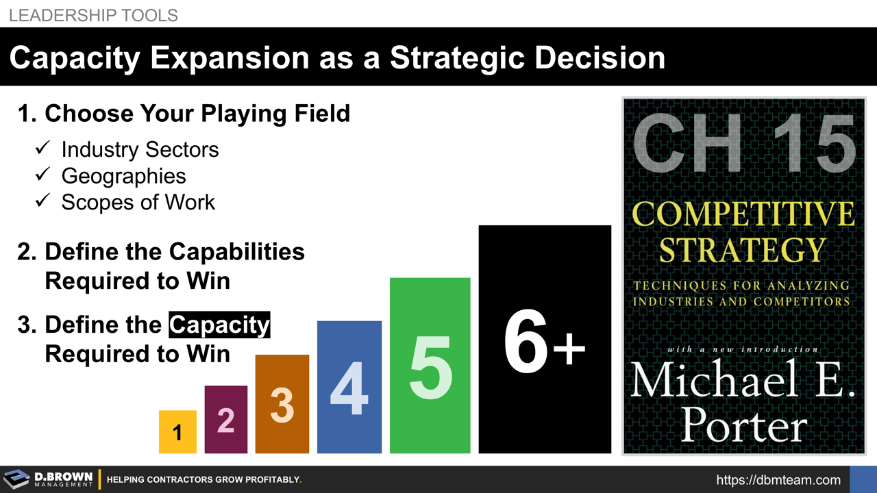 Capacity Expansion as a Strategic Decision