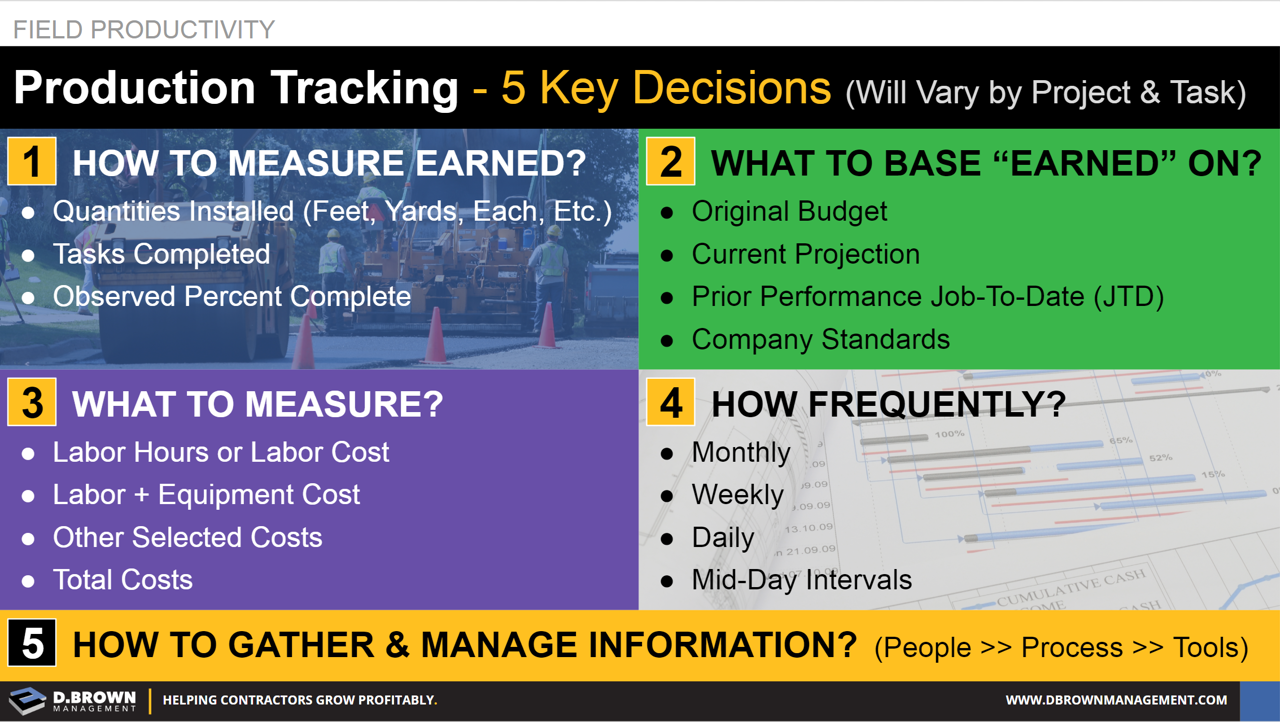 Production Tracking - 5 Key Decisions