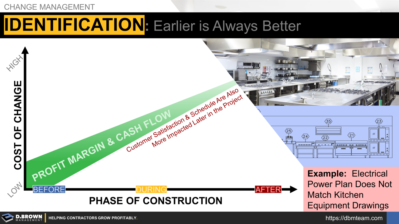 Changes - Early Identification is Always Better