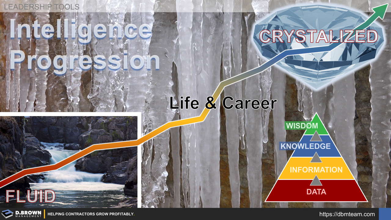 Intelligence Progression from Fluid to Crystallized