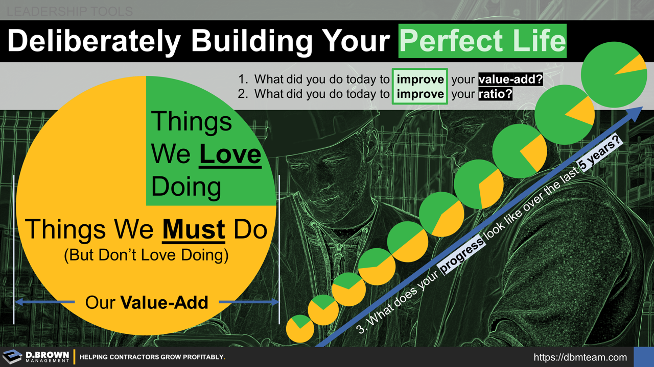 Deliberately Building Your Perfect Life