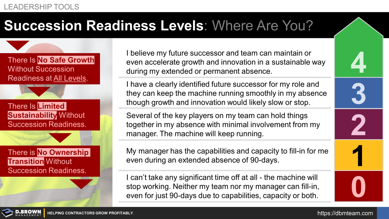 Succession Readiness at All Levels
