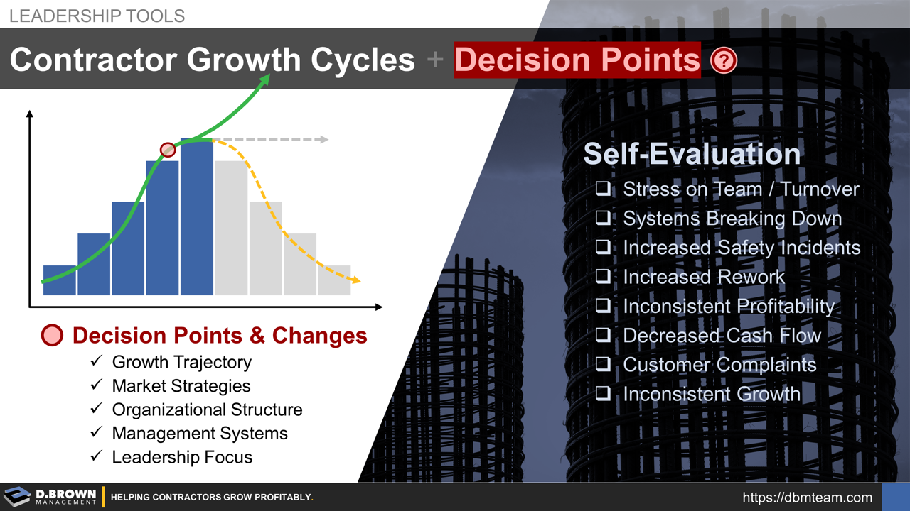 Contractor Growth Cycles and Decision Points