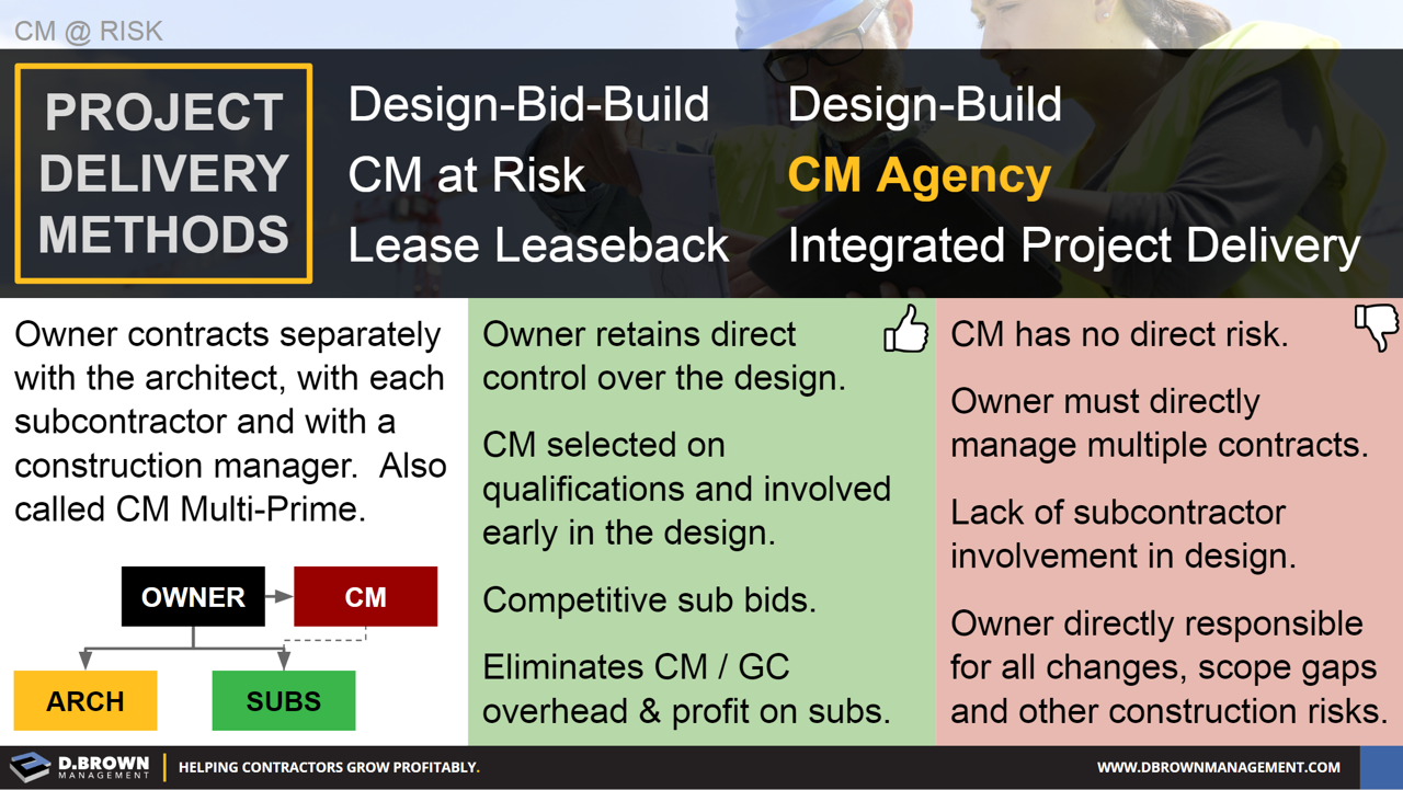 Project Delivery - CM Agency or Multi-Prime