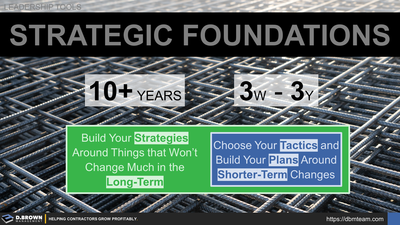Strategic Foundations: What Is Unlikely to Change?
