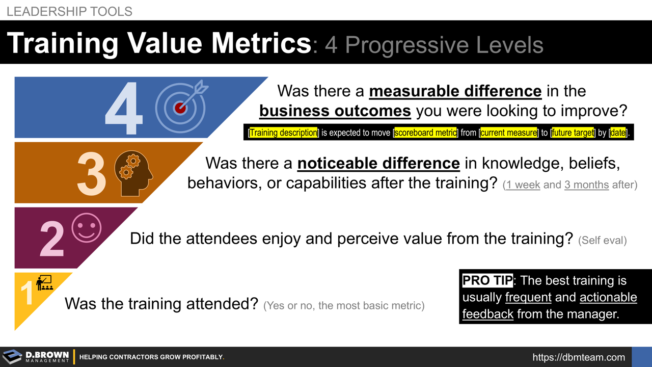 Training Value Metrics: 4 Progressive Levels