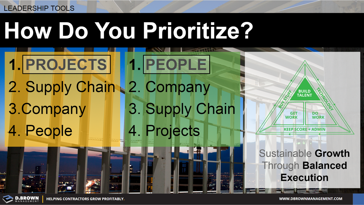 How Do You Prioritize?