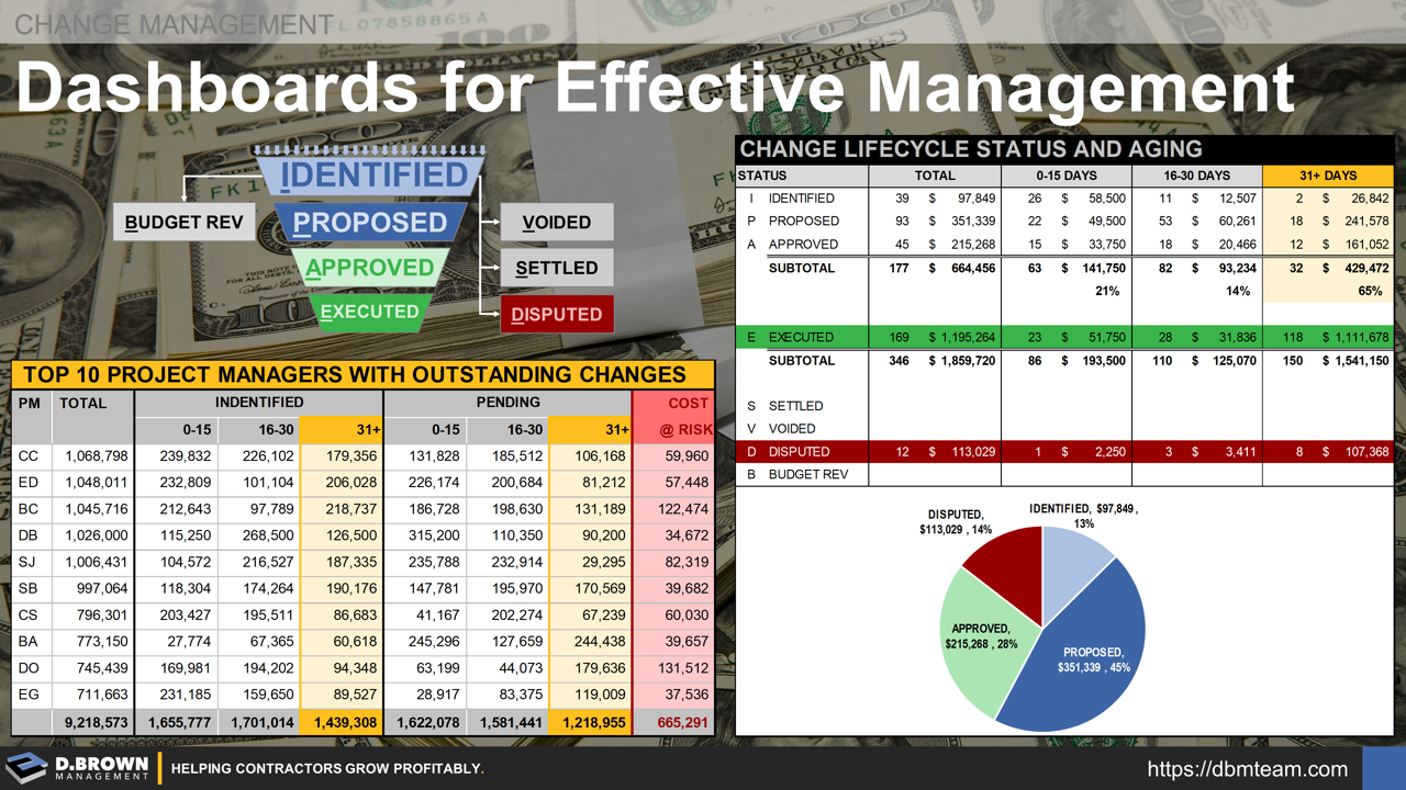 Change Management Dashboards