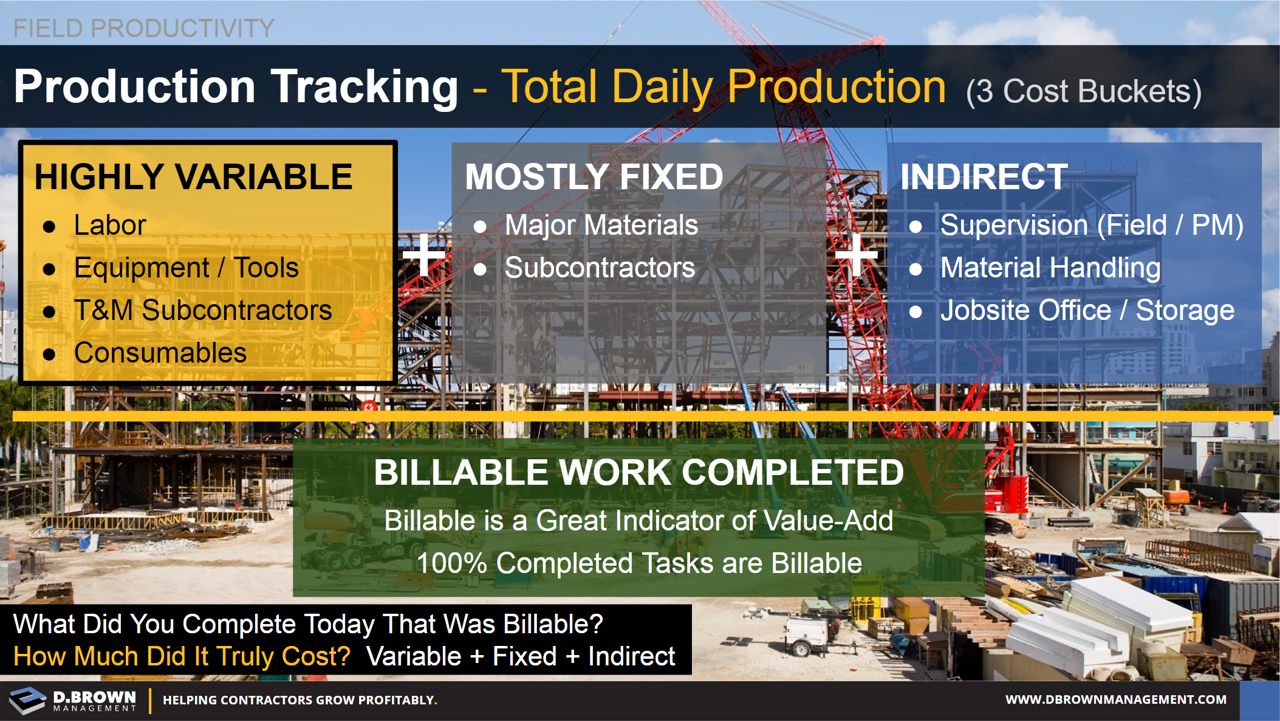 Production Tracking - Total Daily Production